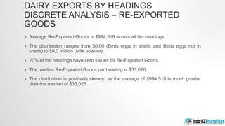 New Zealand Exports - Dairy overview | PPTX