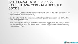 New Zealand Exports - Dairy overview | PPTX