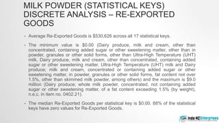 New Zealand Exports - Dairy overview | PPTX