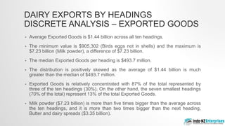 New Zealand Exports - Dairy overview | PPTX