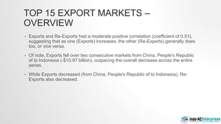 New Zealand Exports - Overview | PPTX