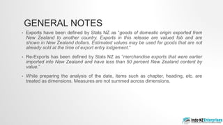 New Zealand Exports - Overview | PPTX