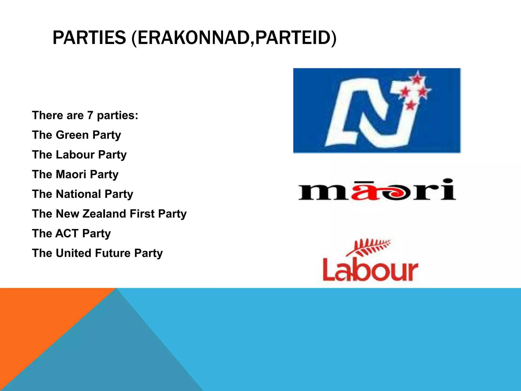 New zealand politics | PPTX