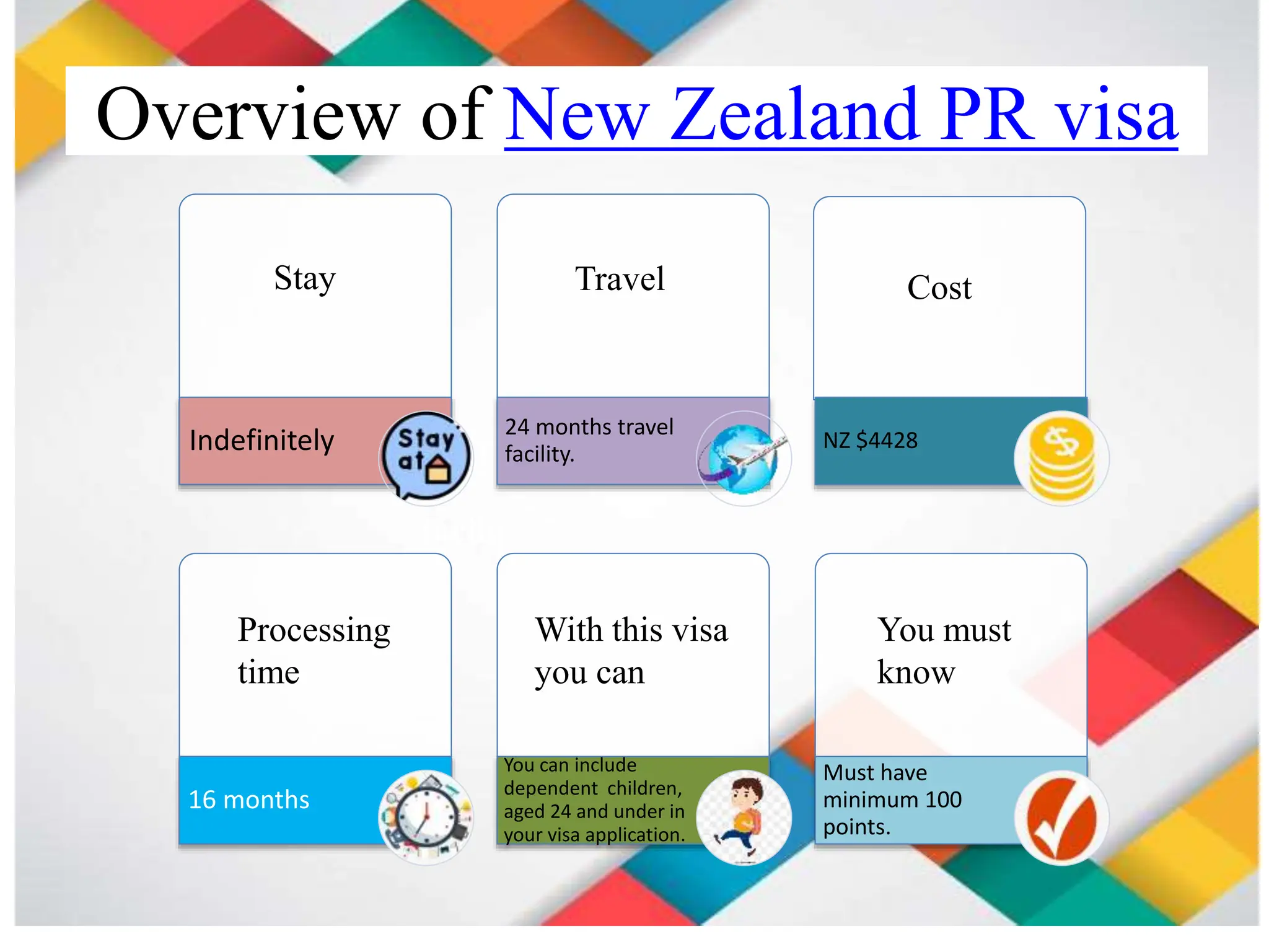 New Zealand PR visa.pptx