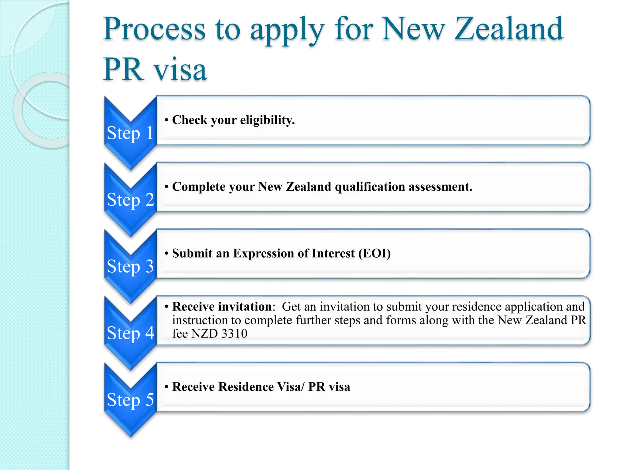 New Zealand PR visa.pptx