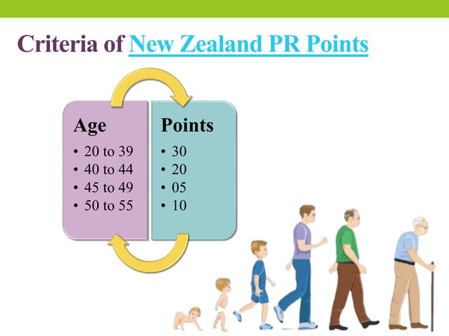New Zealand PR visa.pptx