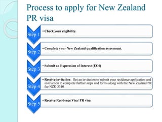 New Zealand PR visa.pptx