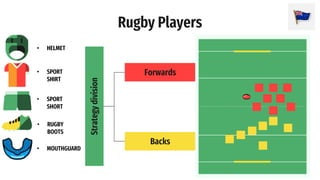 New Zealand Rugby.pptx