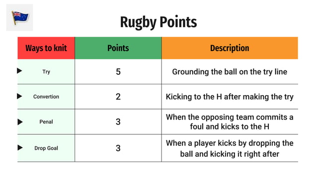 New Zealand Rugby.pptx | Rugby Union | Rugby
