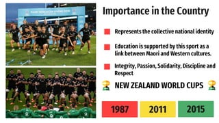 New Zealand Rugby.pptx