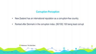 Business Opportunity- Newzealand | PDF