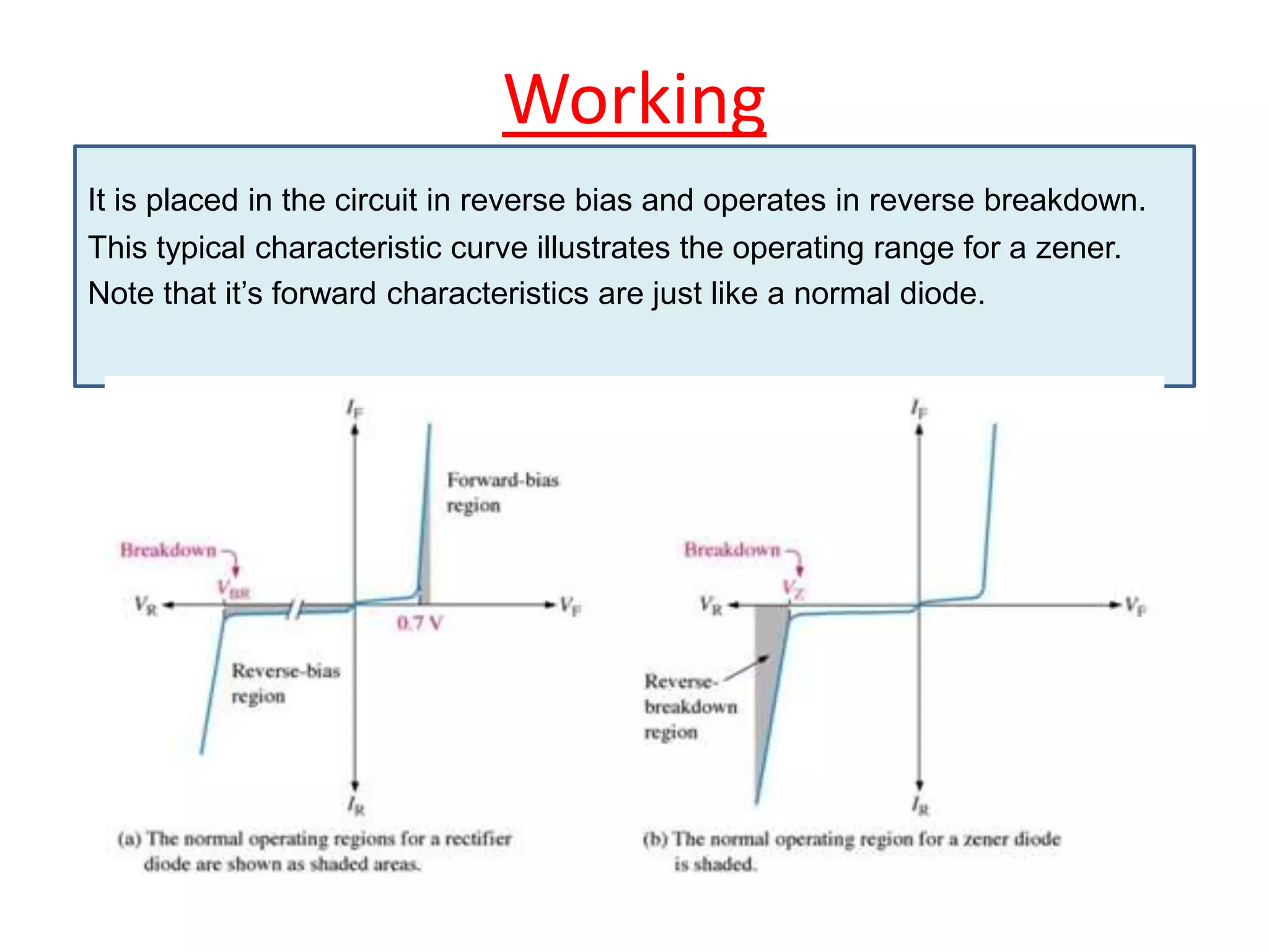 zener diode presentation | PPTX