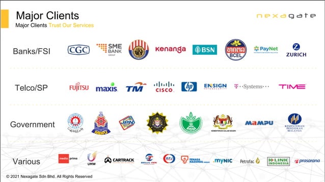 Nexagate corporate profile 2021 | PDF | Internet | Computing