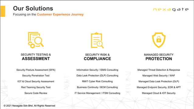 Nexagate corporate profile 2021 | PDF | Internet | Computing