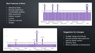 Nexa: Marketing Perspective | PPTX