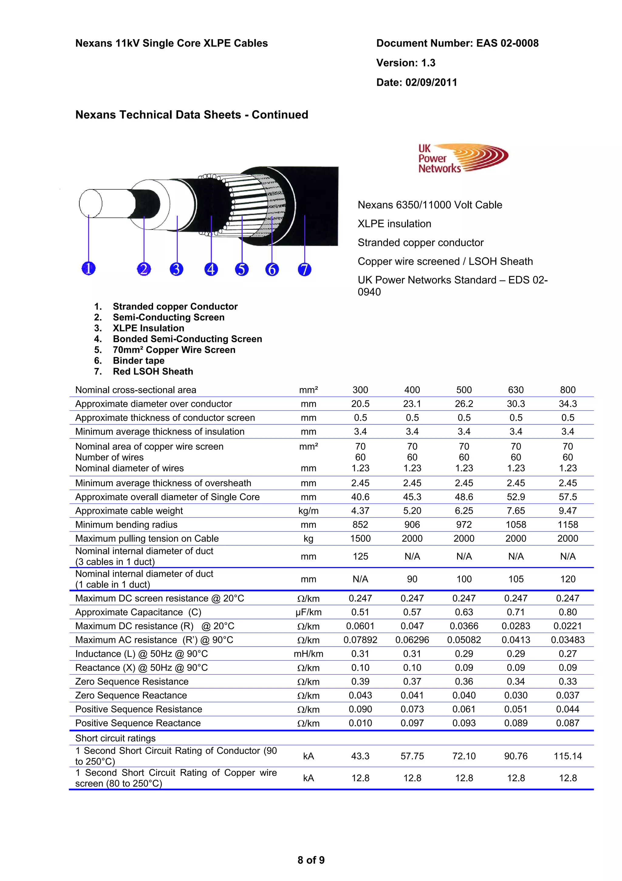 Nexans 11kV Single Core XLPE Cables (300mm2 Cu) UKPN Approved | PDF