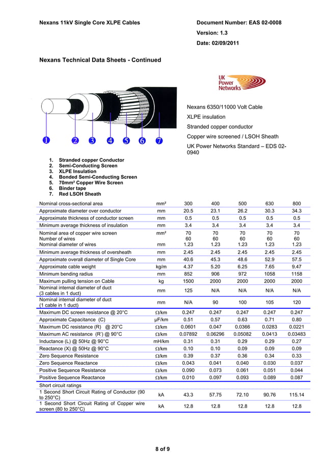Nexans 11kV Single Core XLPE Cables (300mm2 Cu) UKPN Approved | PDF