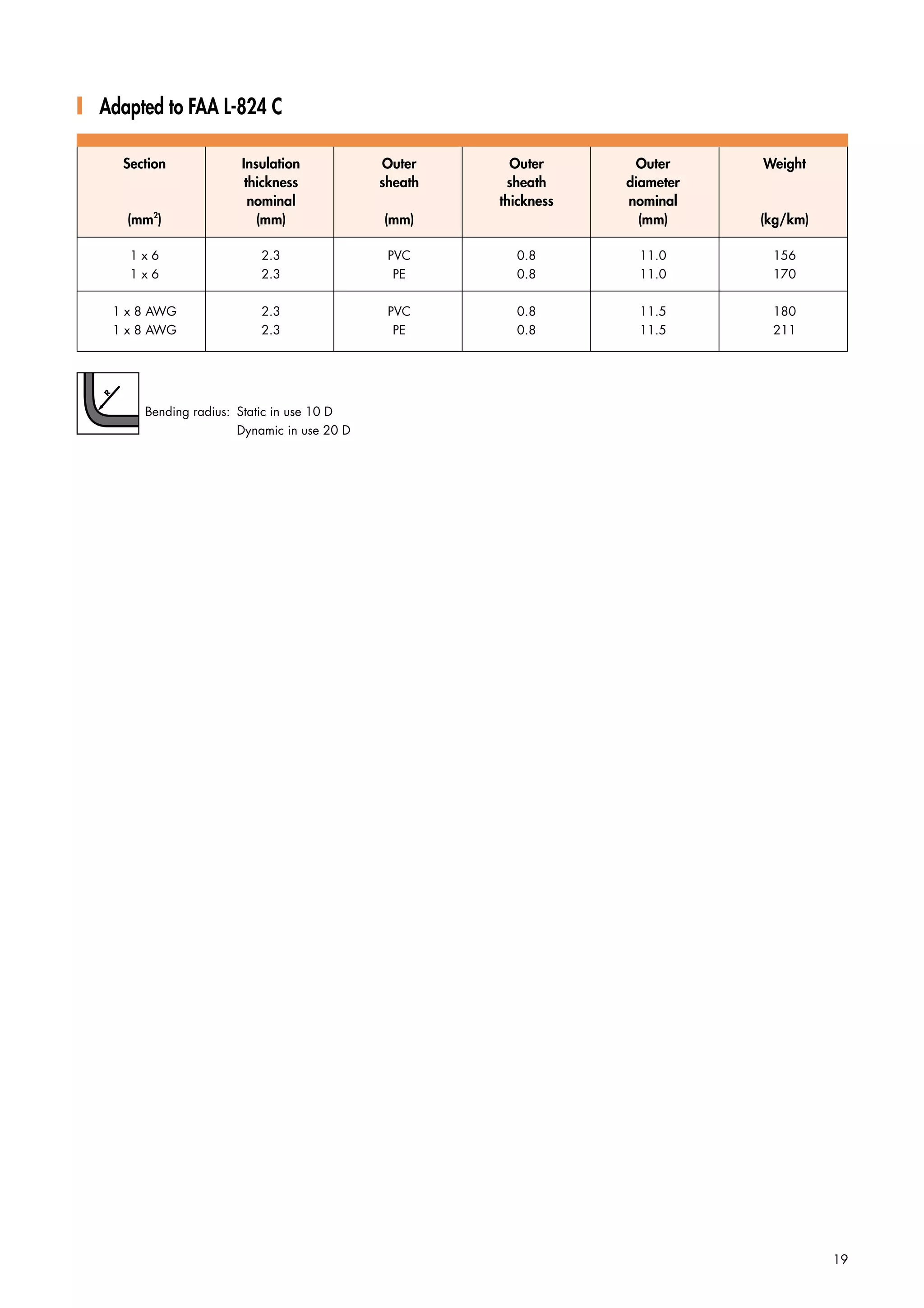 Nexans Airfield Ground Lighting Cables (Primary Secondary) | PDF