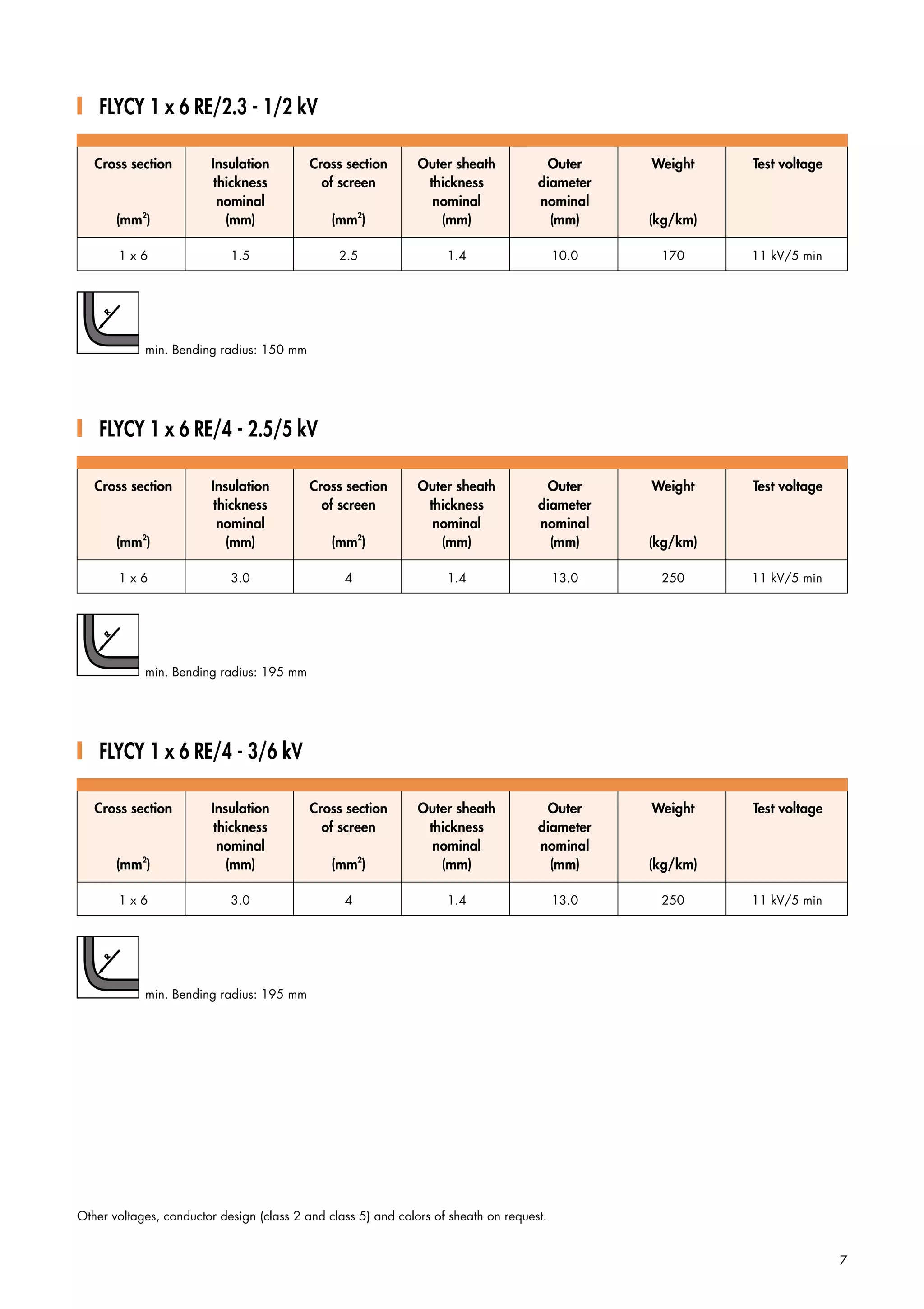 Nexans Airfield Ground Lighting Cables (Primary Secondary) | PDF