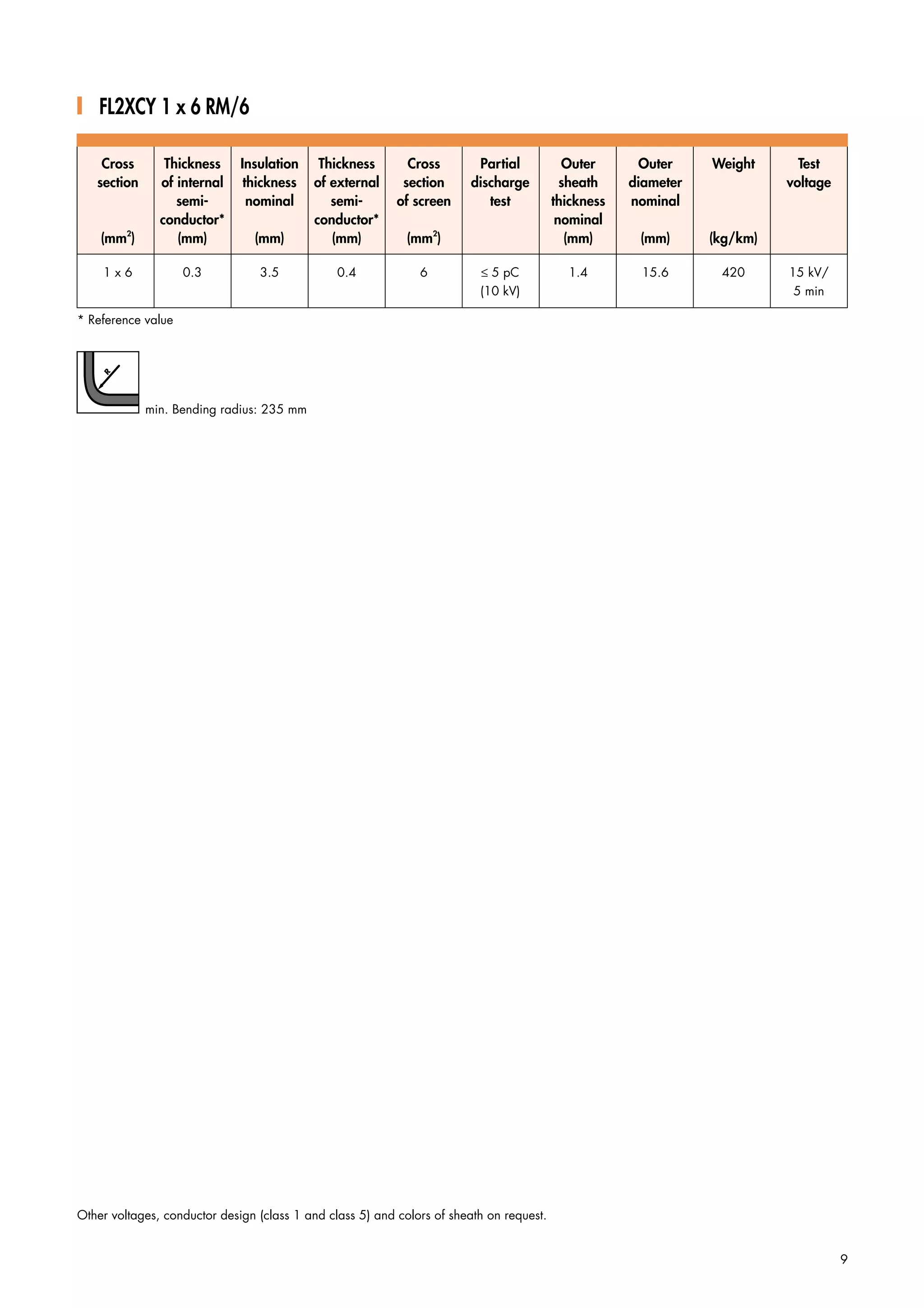 Nexans Airfield Ground Lighting Cables (Primary Secondary) | PDF