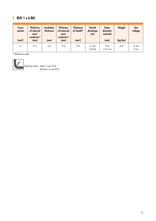 Nexans Airfield Ground Lighting Cables (Primary Secondary) | PDF
