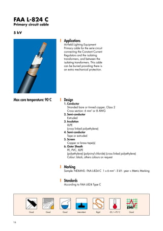 Nexans Airfield Ground Lighting Cables (Primary Secondary) | PDF