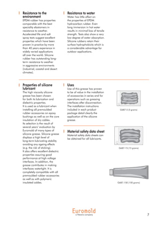 Nexans Euromold High Voltage Screened Separable Connectors, Elbow ...
