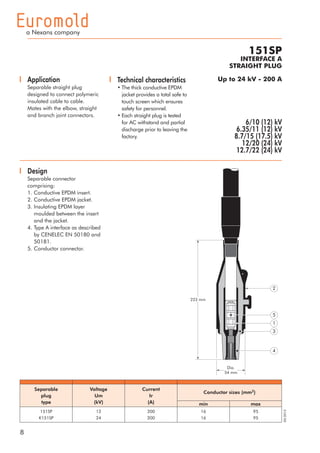 Nexans Euromold 151SP Screened Separable Straight Connector 12-24kV | PDF
