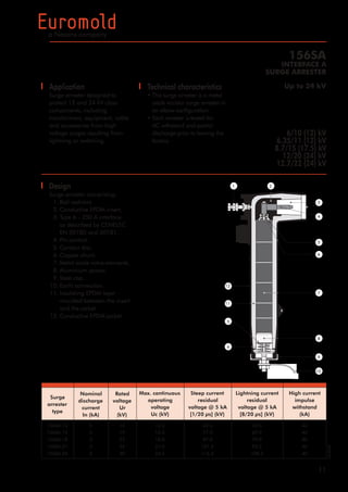 Nexans Euromold 156SA Surge Arrester | PDF