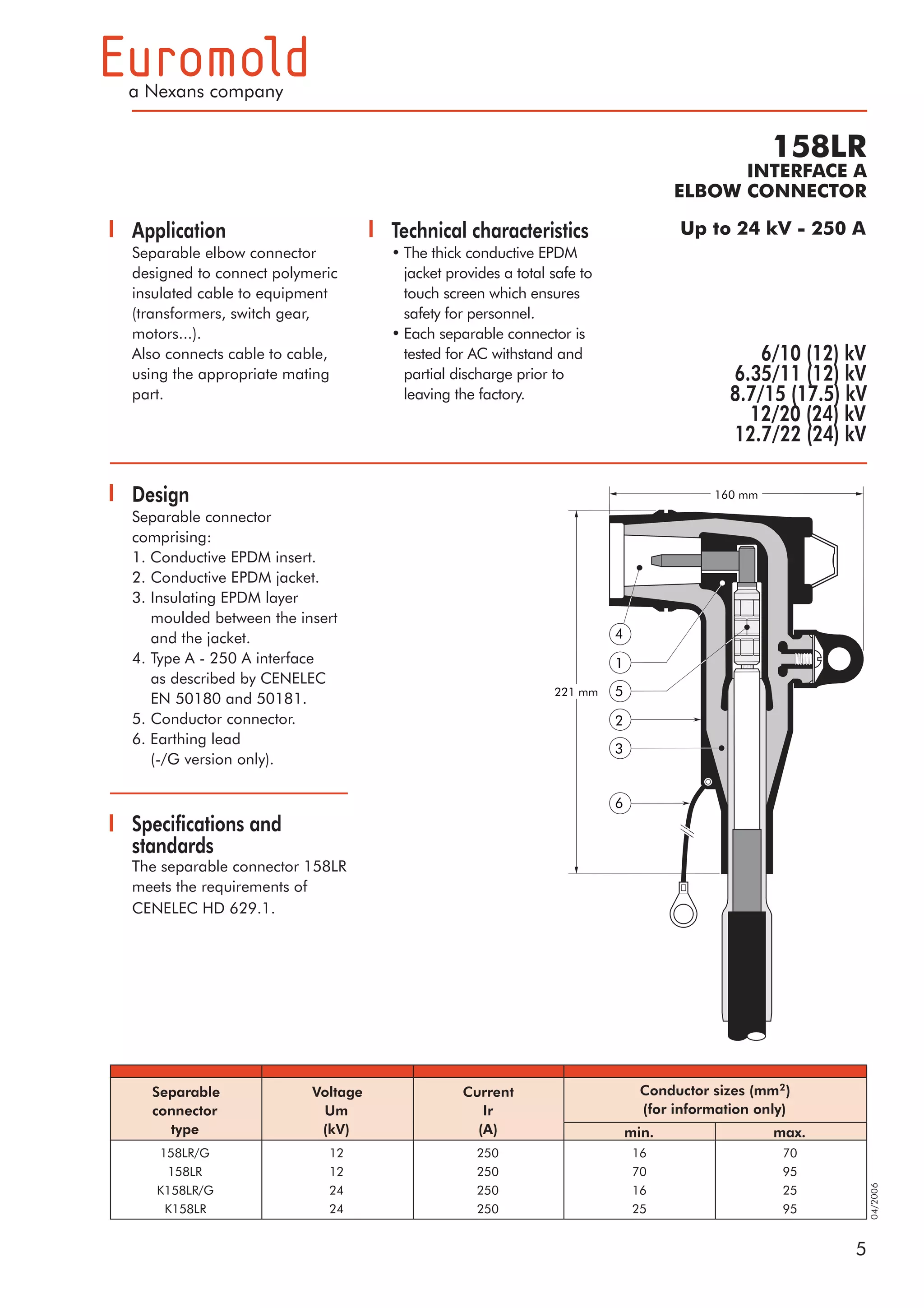 Nexans Euromold 158LR Screened Separable Connectors 200 Series up to ...