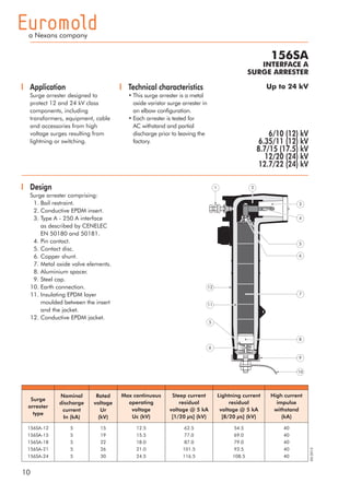 Nexans Euromold 158LR Screened Separable Connectors 200 Series up to ...
