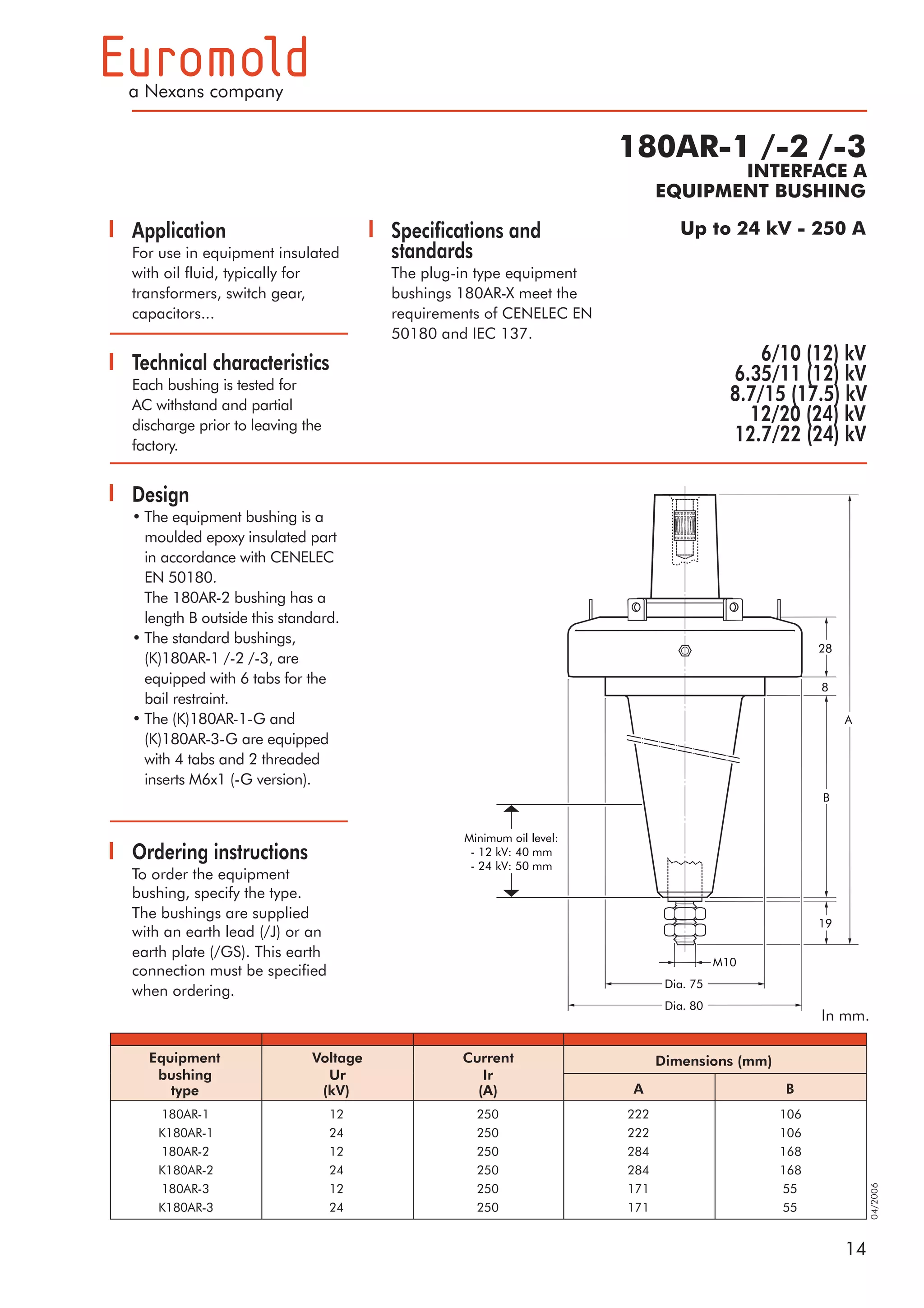 Nexans Euromold 180AR High Voltage Oil Insulated Bushing | PDF | Home ...