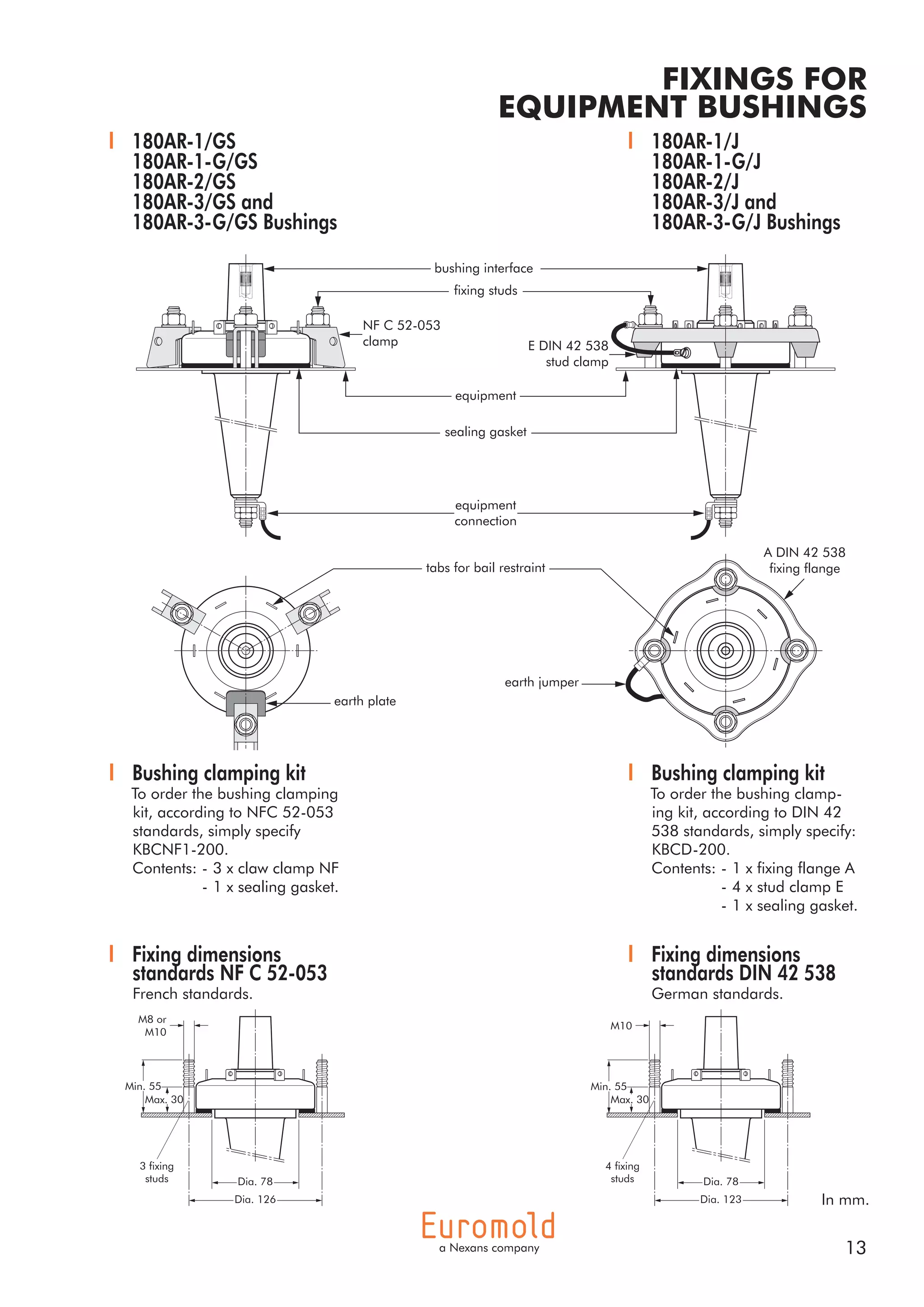 Nexans Euromold 180AR High Voltage Oil Insulated Bushing | PDF
