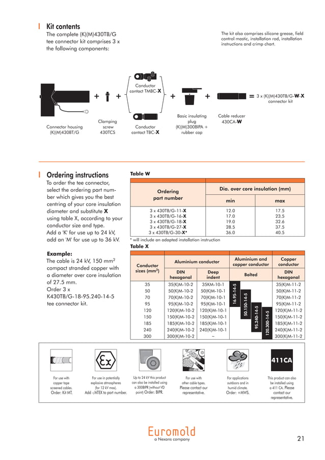 Nexans Euromold 430 TB Interface C Separable Tee Connector Up to 36 kV ...