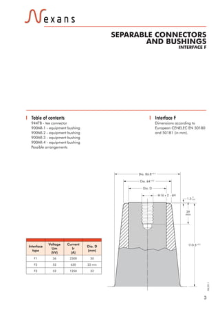 Nexans Euromold 900 Series Interface F Asymmetrical Cable Connectors HV ...