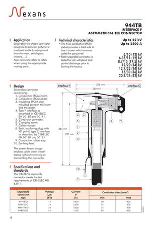 Nexans Euromold 900 Series Interface F Asymmetrical Cable Connectors HV ...