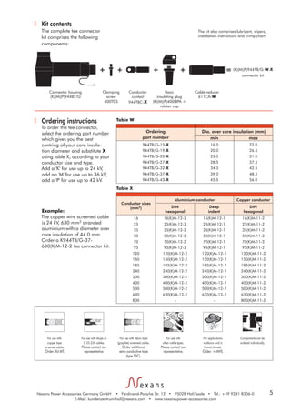 Nexans Euromold 900 Series Interface F Asymmetrical Cable Connectors HV ...