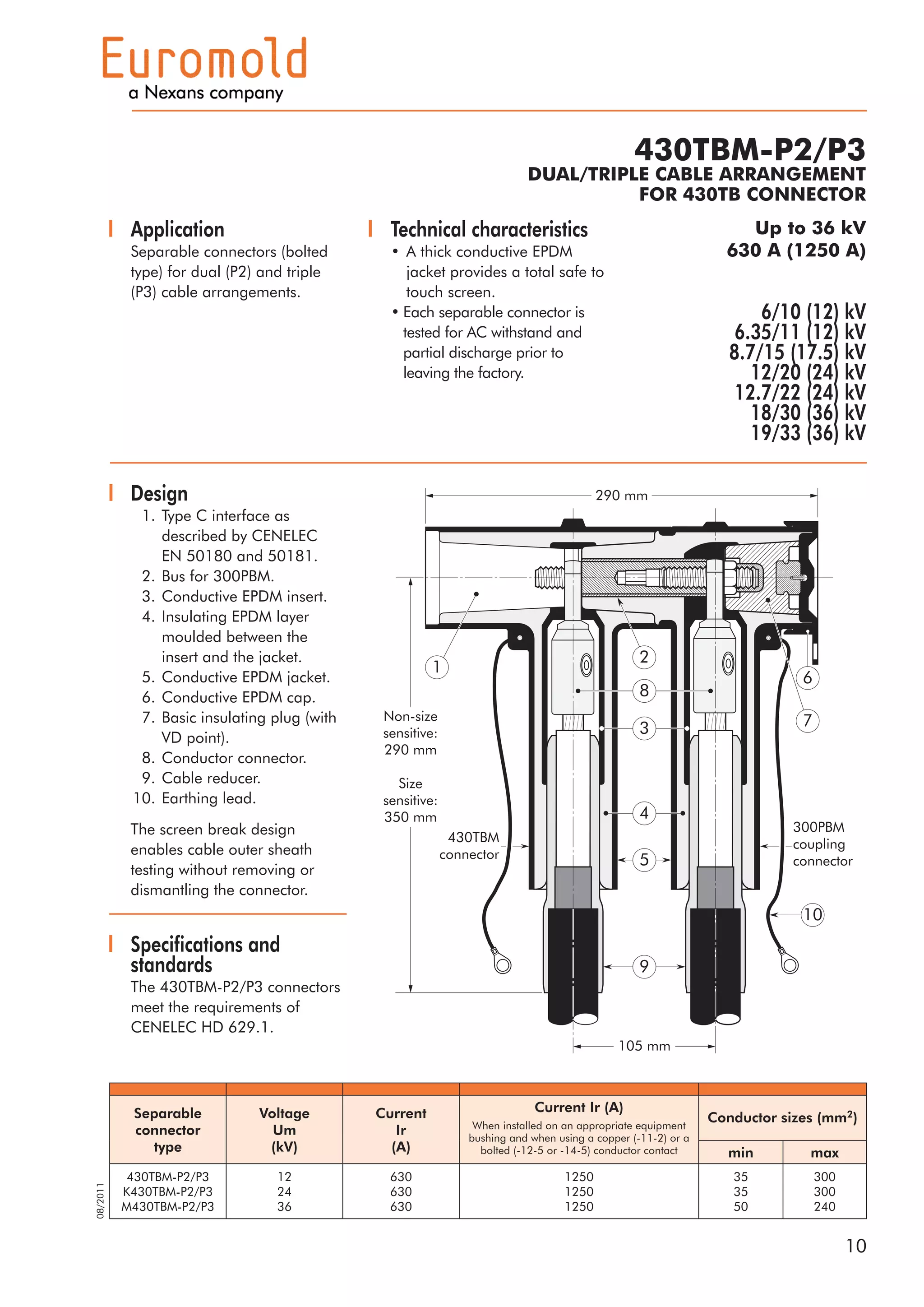Nexans Euromold Connectors 400 Series Interface C Compact Cable ...