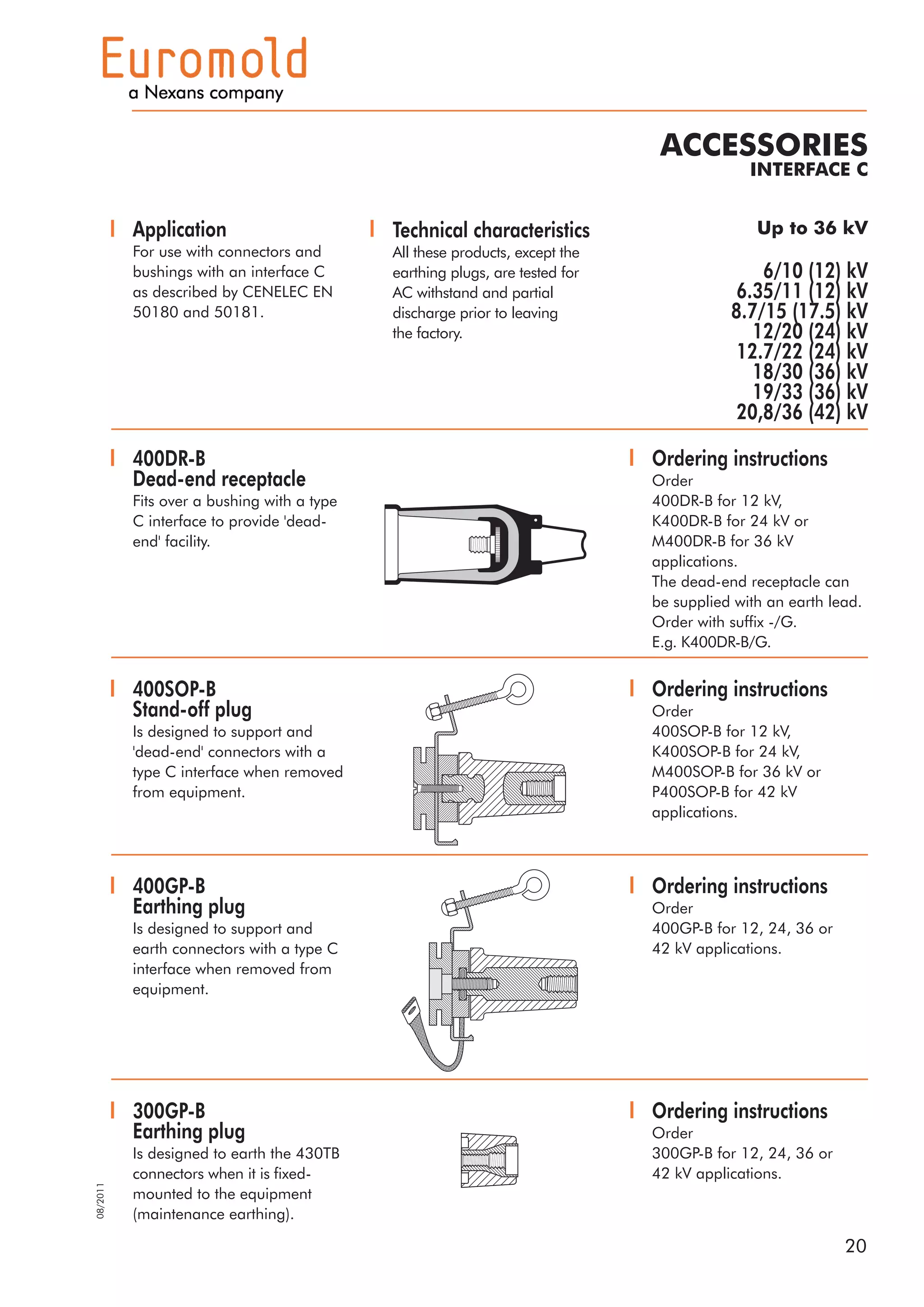 Nexans Euromold Connectors 400 Series Interface C Compact Cable ...