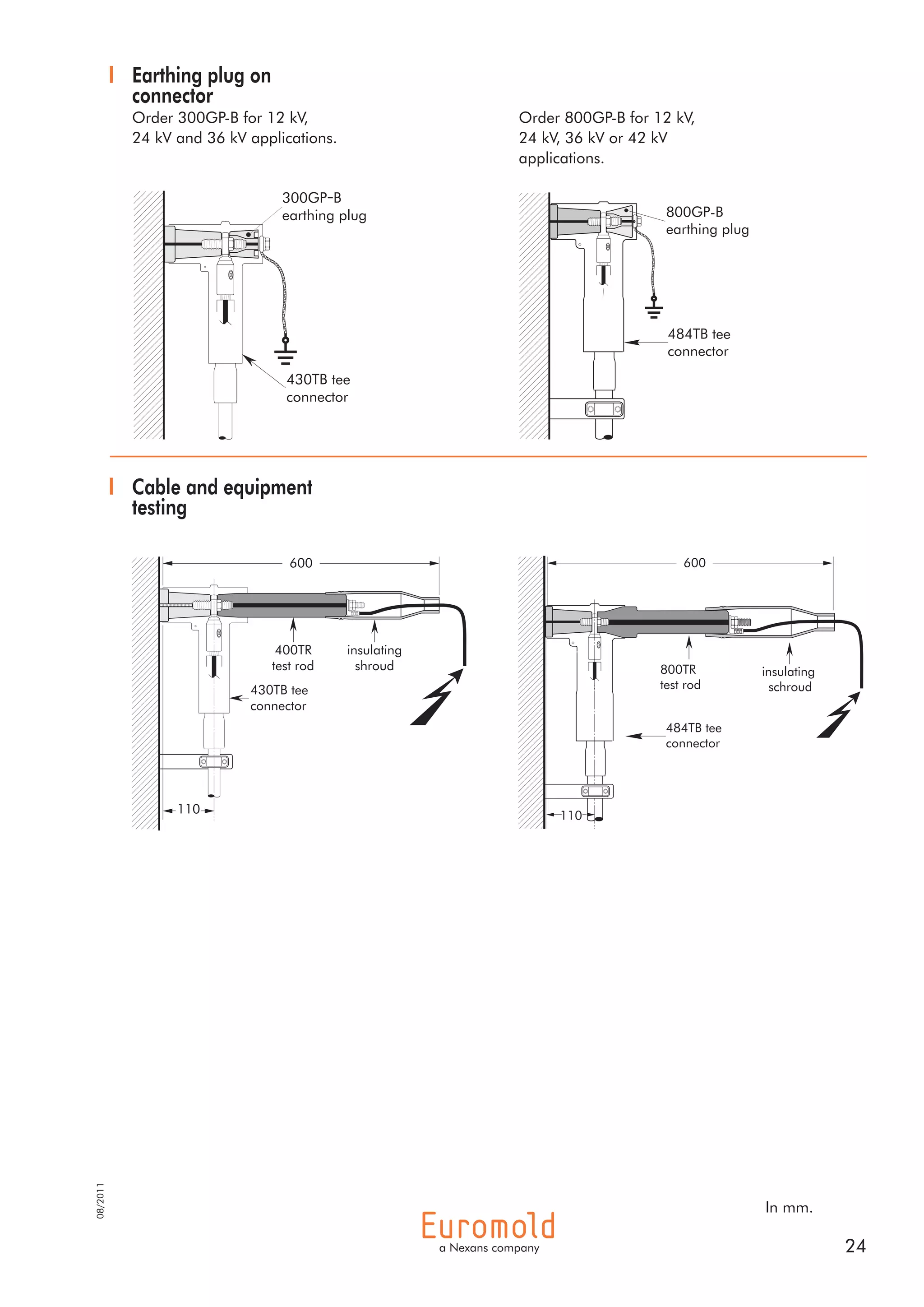 Nexans Euromold Connectors 400 Series Interface C Compact Cable ...