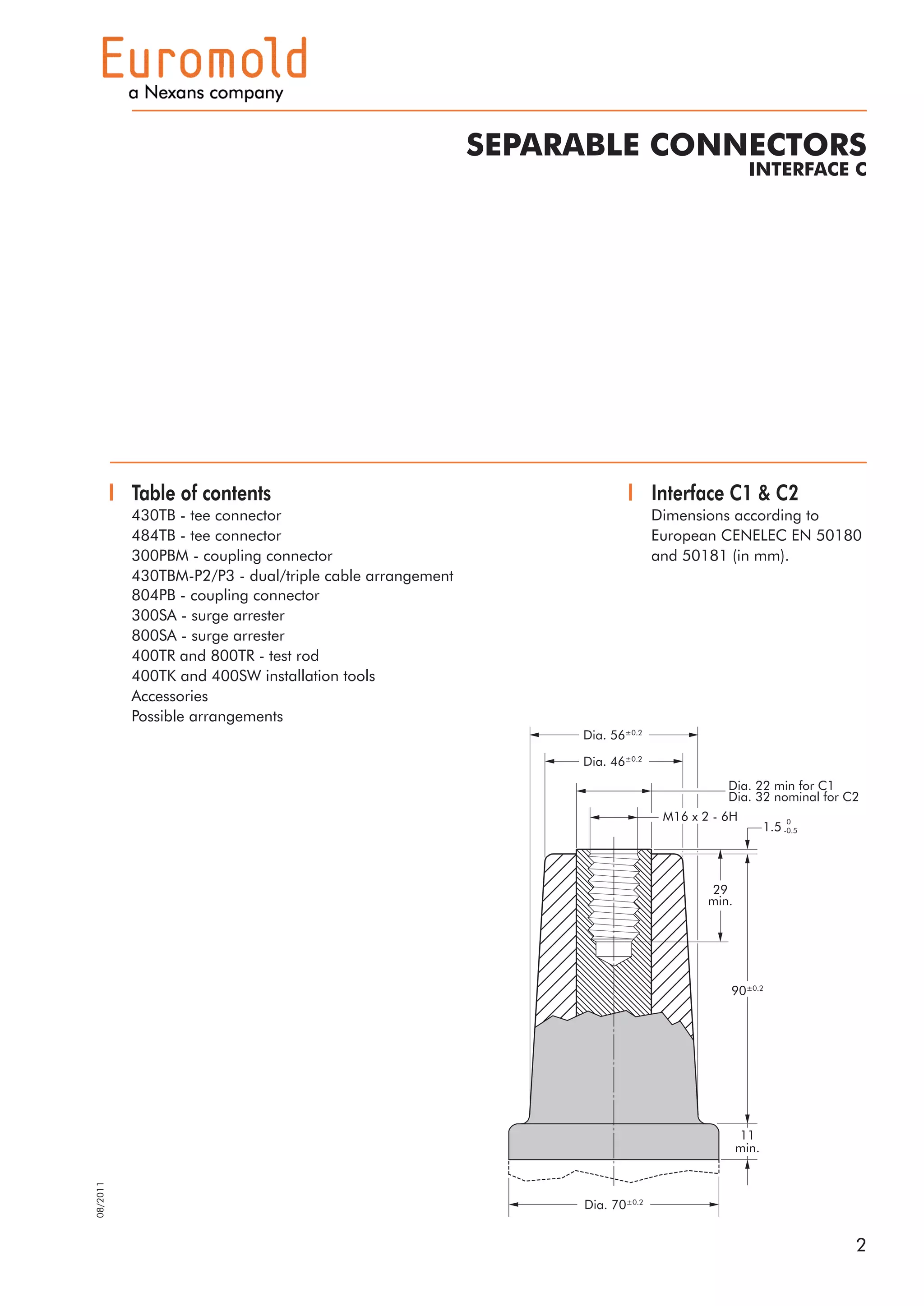 Nexans Euromold Connectors 400 Series Interface C Compact Cable ...
