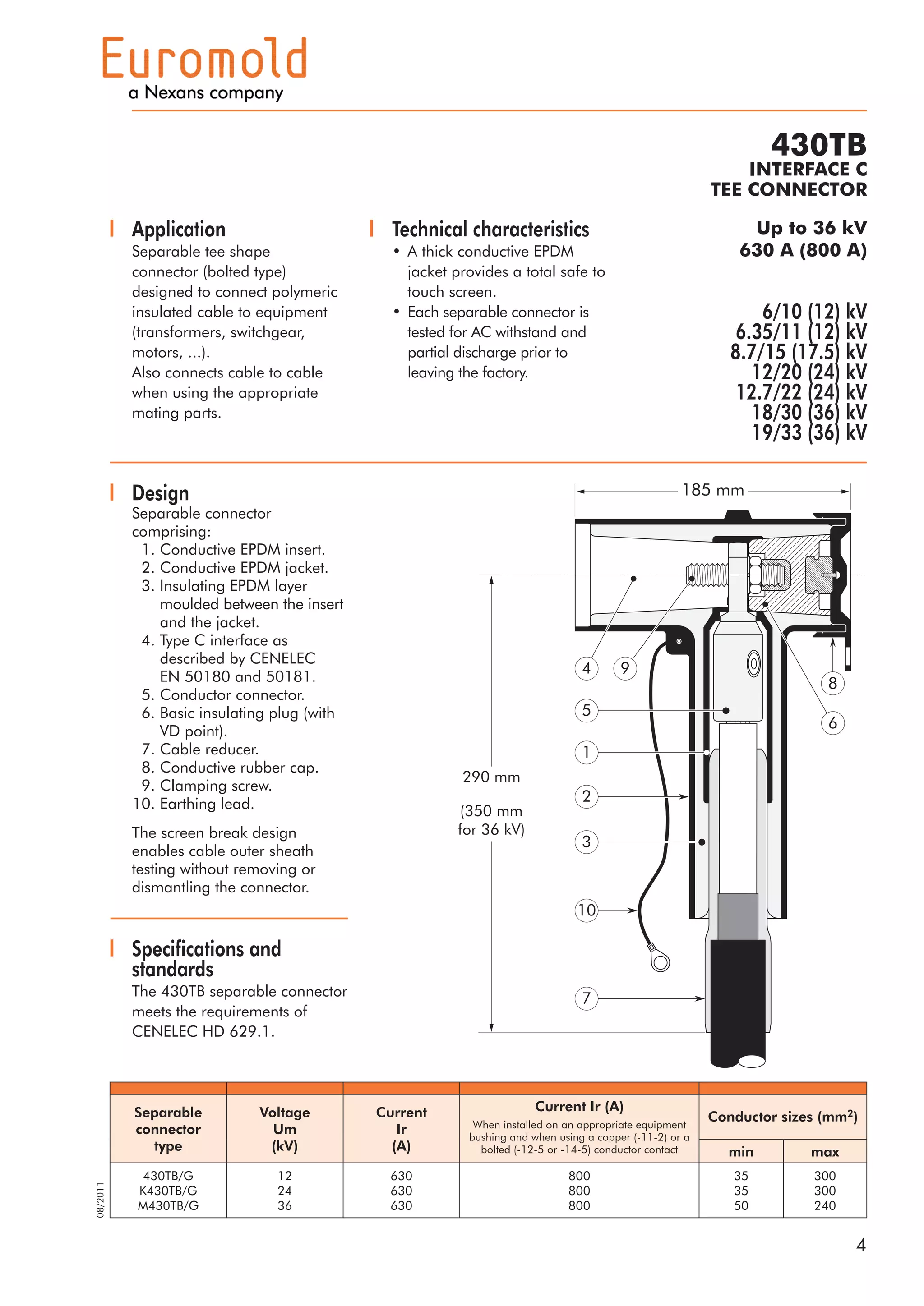 Nexans Euromold Connectors 400 Series Interface C Compact Cable ...