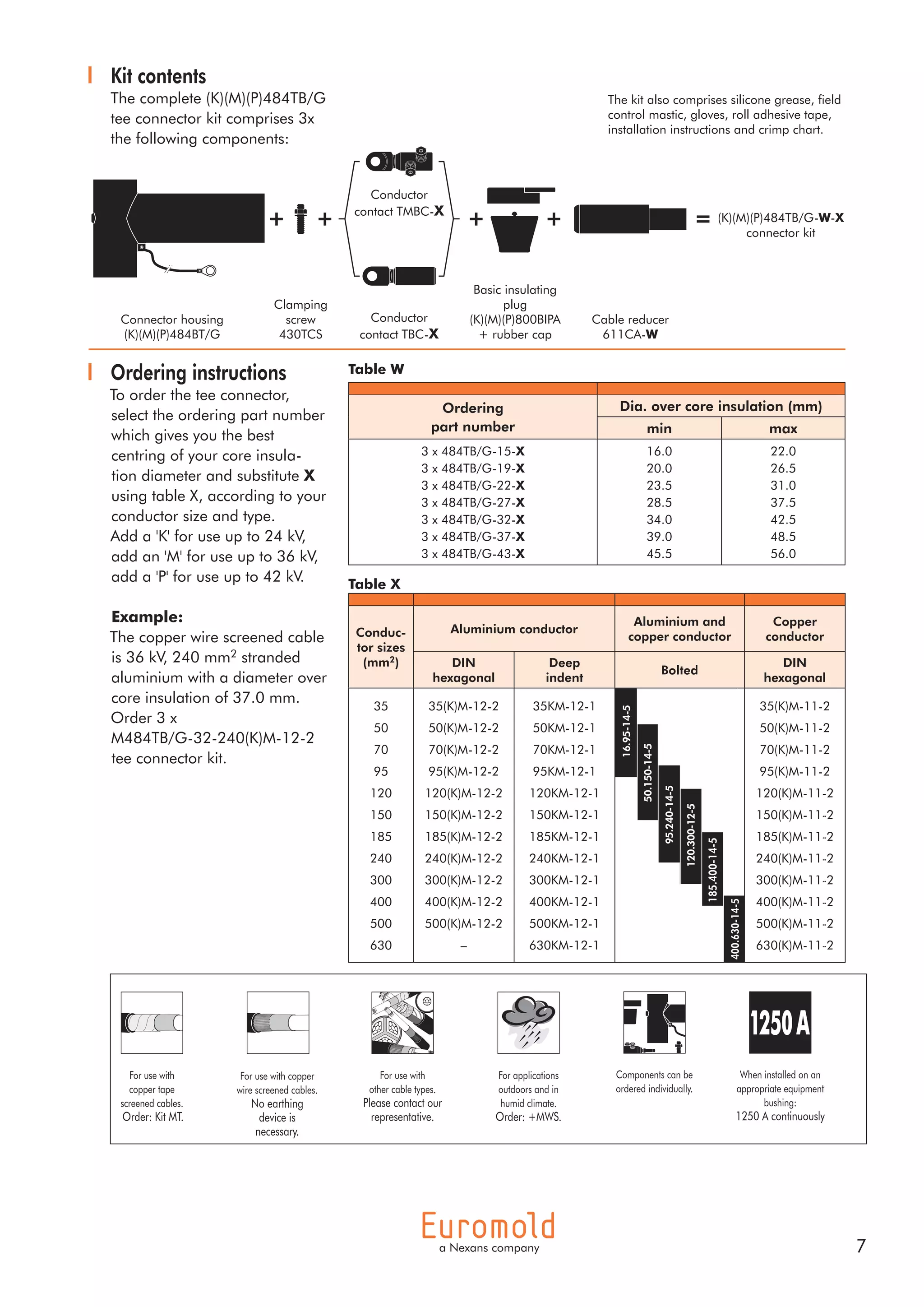 Nexans Euromold Connectors 400 Series Interface C Compact Cable ...