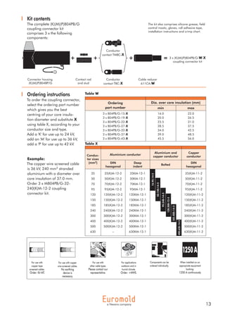 Nexans Euromold Connectors 400 Series Interface C Compact Cable Connectors HV | PDF