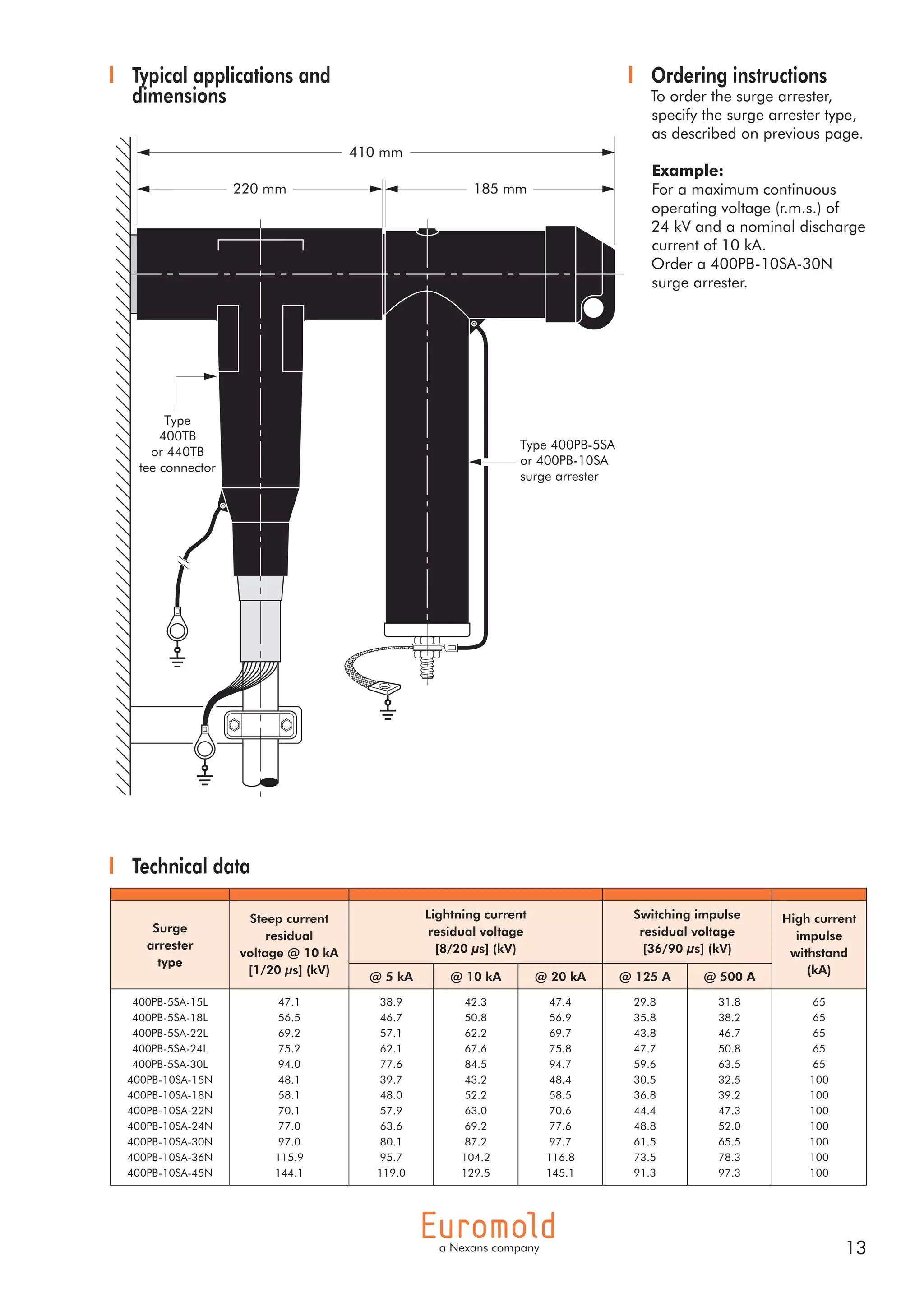 Nexans Euromold Connectors 400 Series Interface C Symmetrical Cable ...