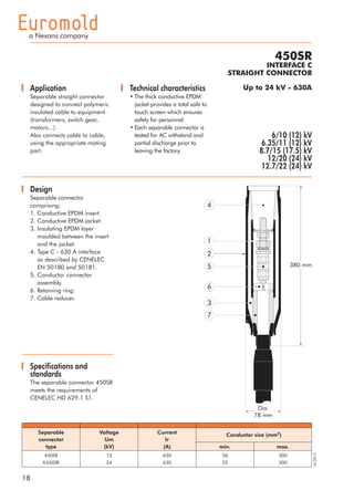 Nexans Euromold Interface C 400 Compact Series Cable Connectors | PDF ...