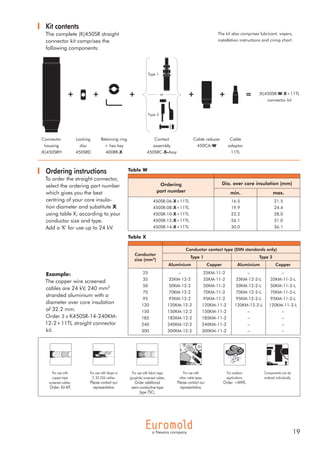 Nexans Euromold Interface C 400 Compact Series Cable Connectors | PDF | Home Appliances | Home ...
