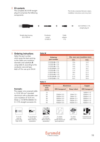 200 Series Interface A Compact Nexans Euromold Cable Connectors HV ...