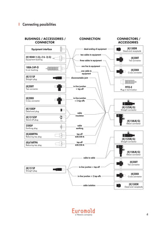 200 Series Interface A Compact Nexans Euromold Cable Connectors HV ...