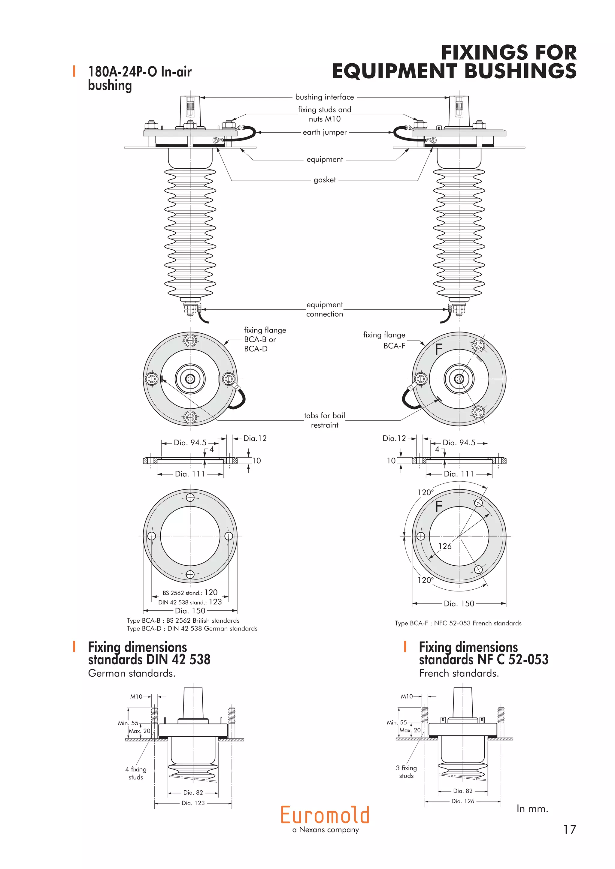 Nexans Euromold MV Separable Connectors & Bushings - Interface A | PDF